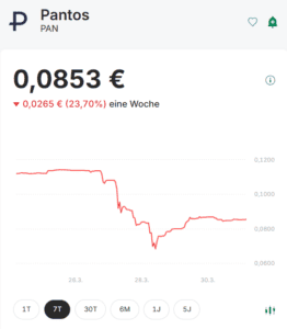 Bitpanda bündelt BEST und Pantos zu neuem Web3-Token „Vision (VSN ...