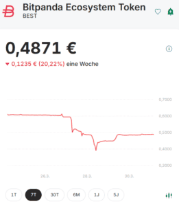 Bitpanda bündelt BEST und Pantos zu neuem Web3-Token „Vision (VSN ...